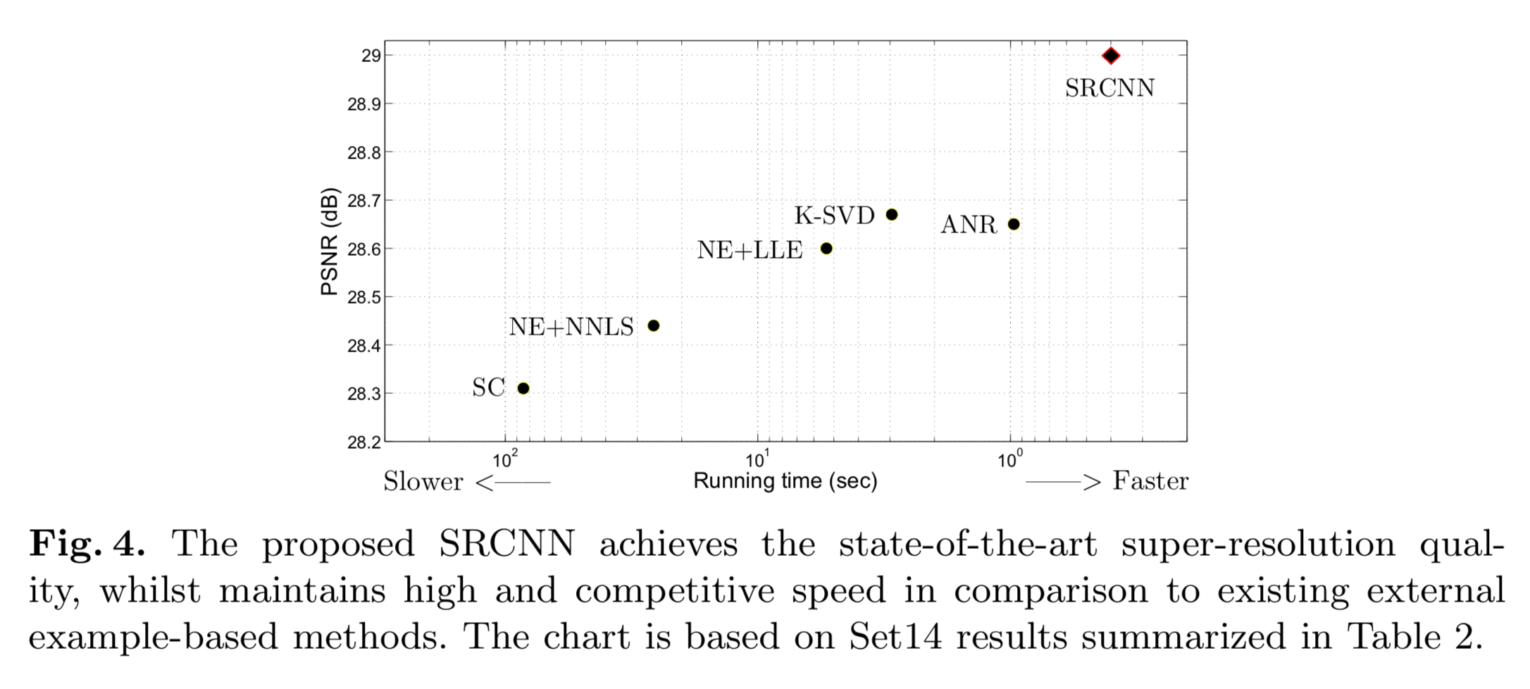 论文研读：SRCNN · MoYang
