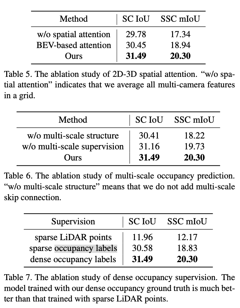 论文研读：SurroundOcc · MoYang