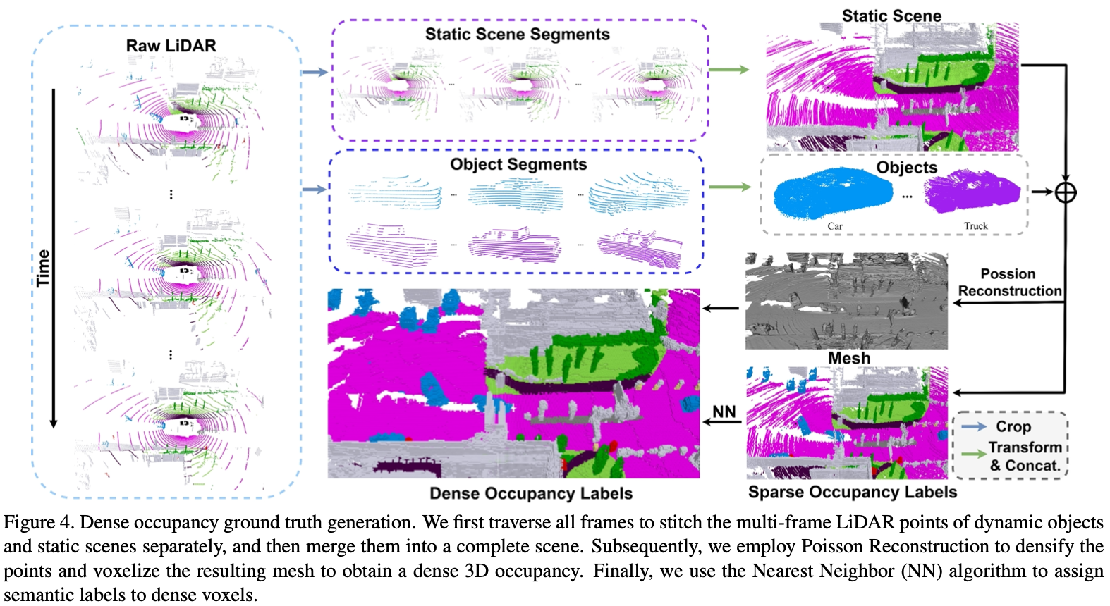 论文研读：SurroundOcc · MoYang
