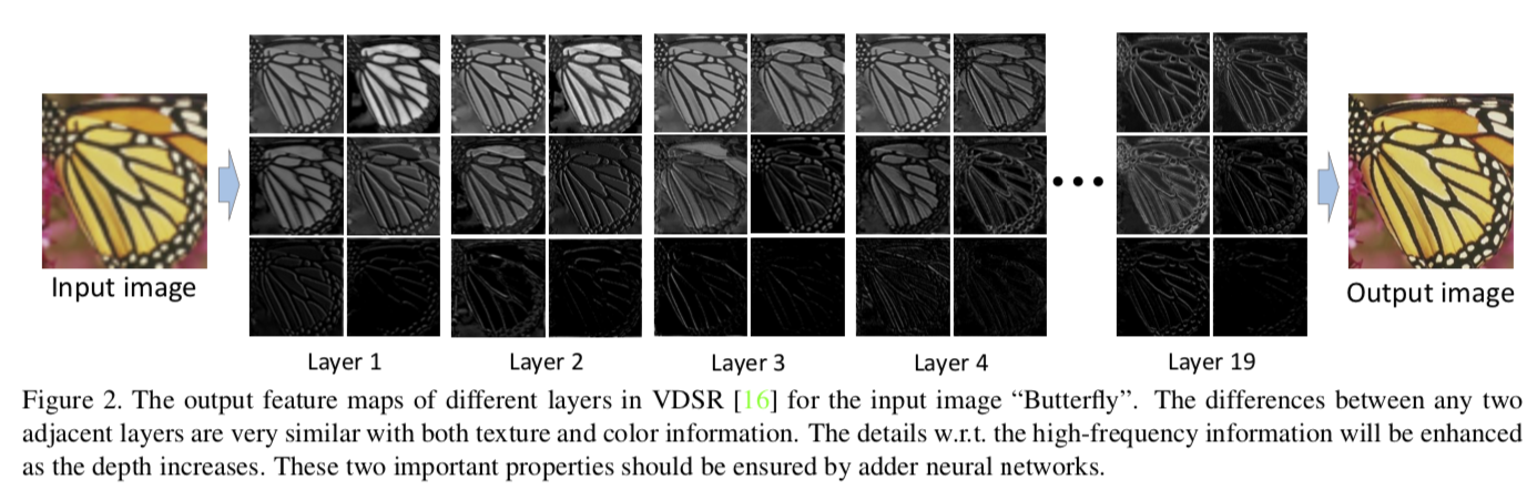 论文研读：AdderNet/AdderSR · MoYang