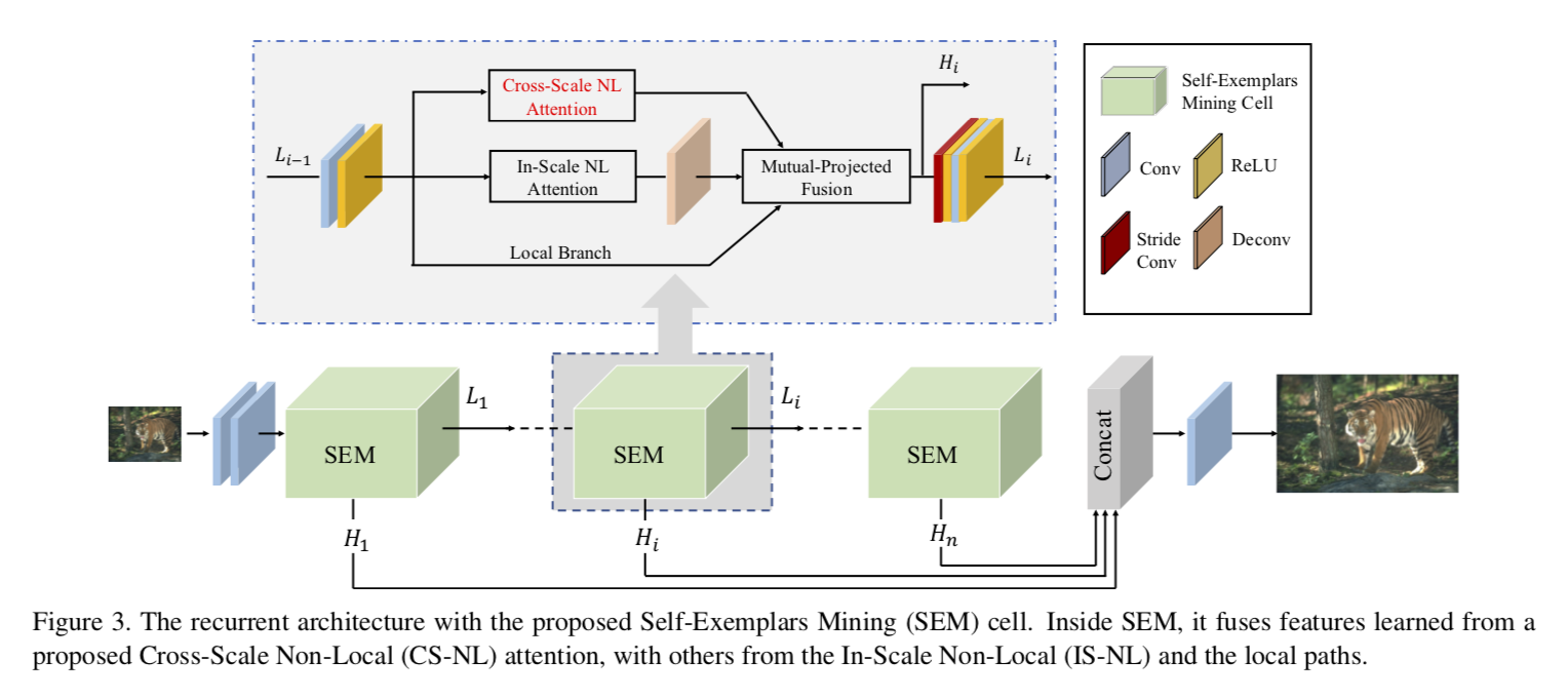 论文研读：CSNLA · MoYang