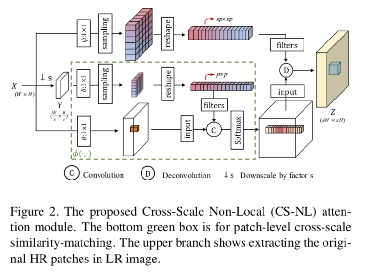 论文研读：CSNLA · MoYang